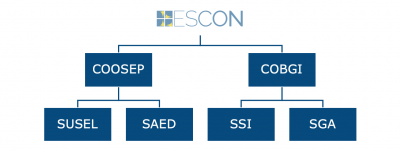 Sobre a Escon – ESCON